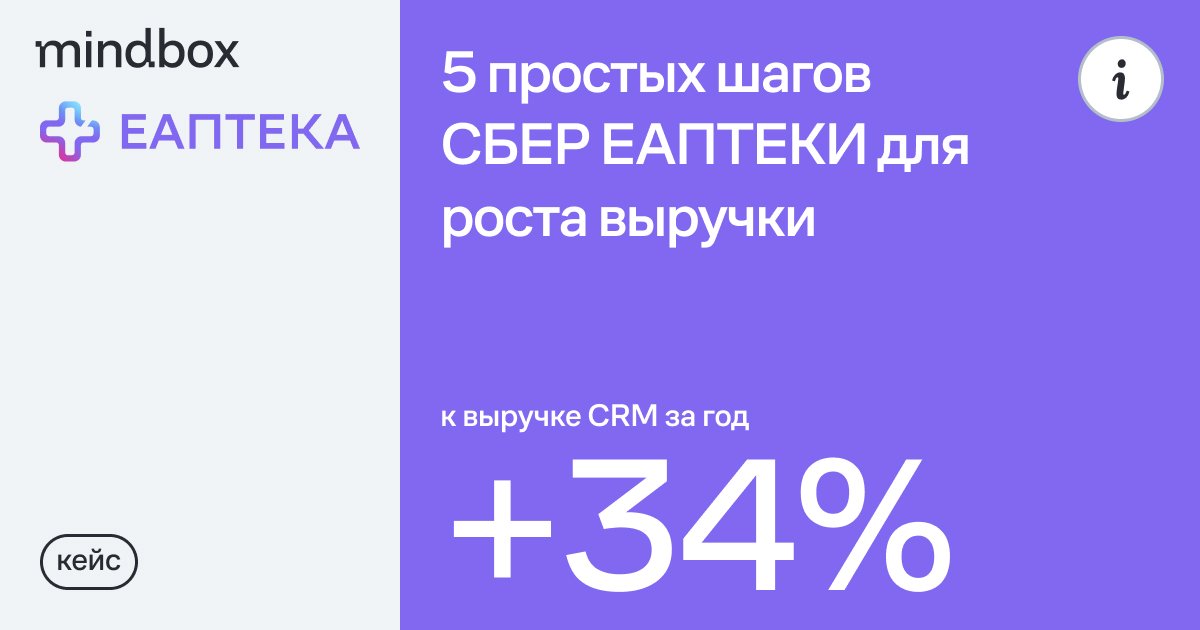 +34% к выручке CRM за год. 5 шагов СБЕР ЕАПТЕКИ, которые дали прирост - Журнал Mindbox о ...