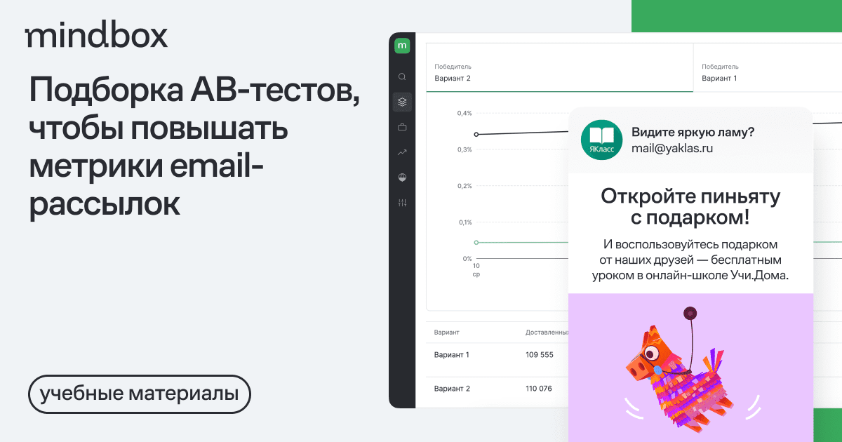 Как повышать метрики email-рассылок с помощью AB-тестов: примеры клиентов Mindbox - Журнал ...