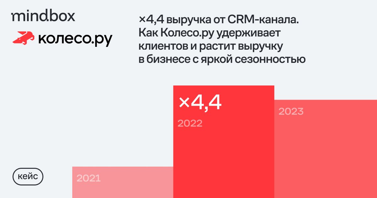 ×4,4 выручка от CRM-канала. Как Колесо.ру удерживает клиентов и увеличивает выручку в бизнесе с ...